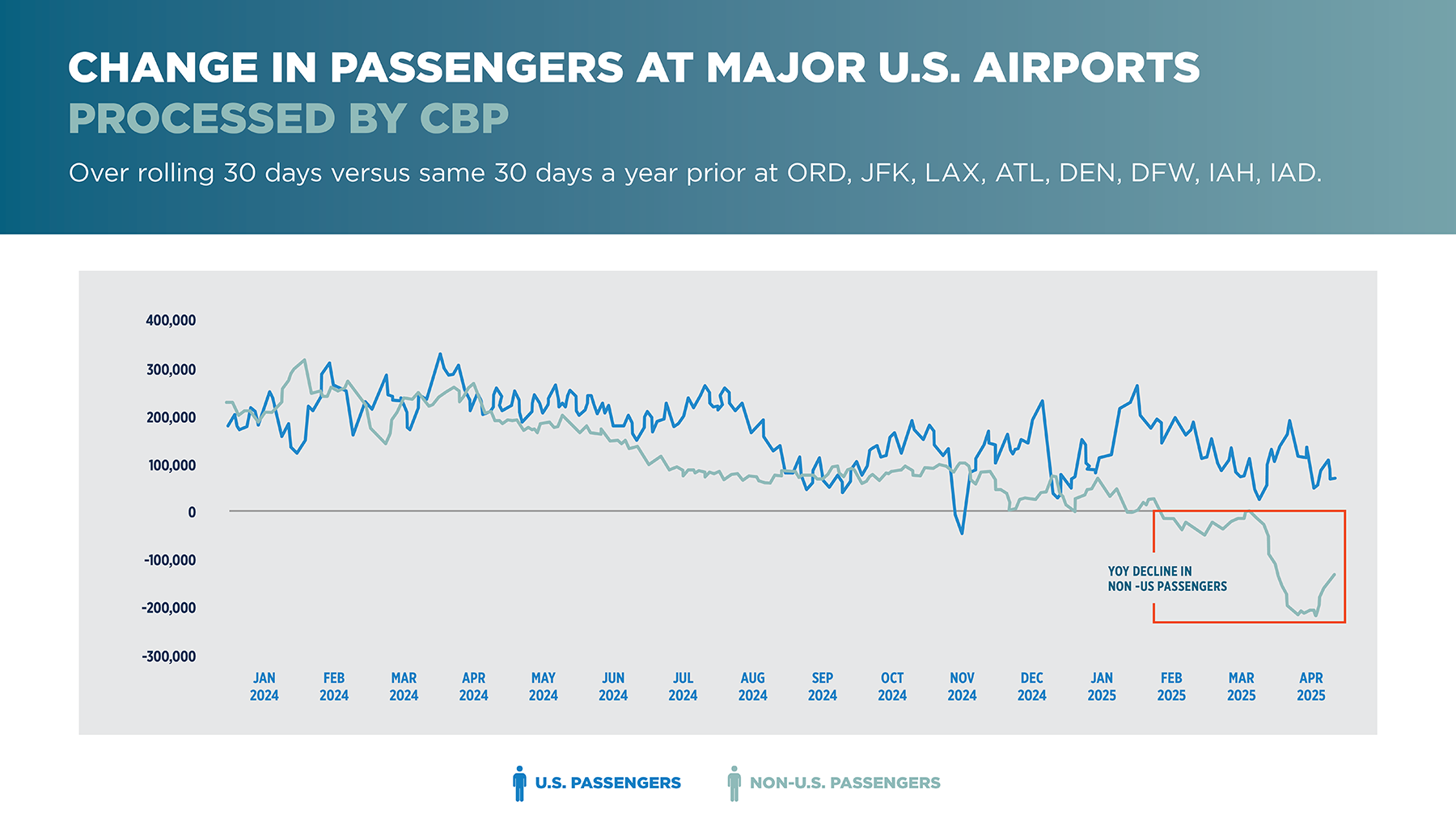U.S. Travel Snapshot April 2025 | U.S. Travel Association