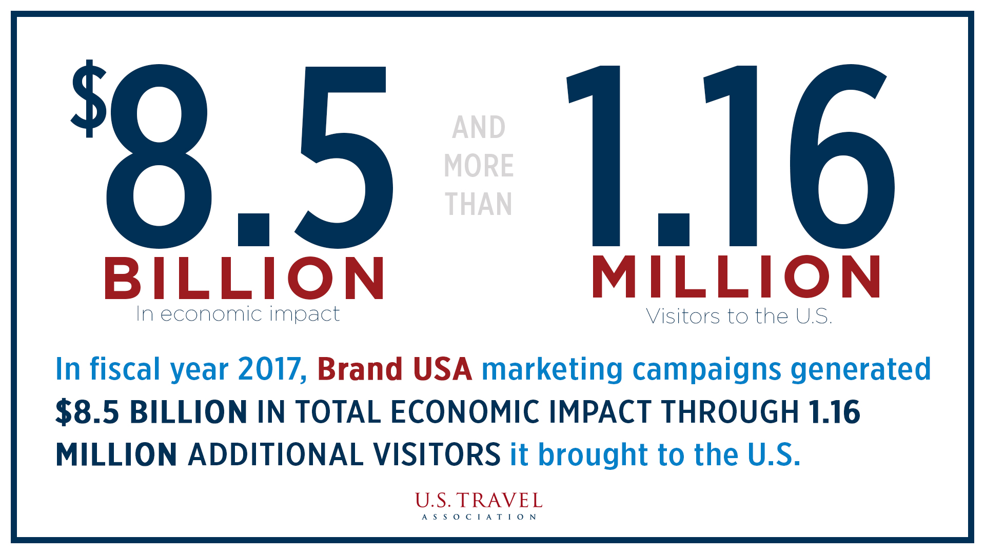 Brand USA | U.S. Travel Association