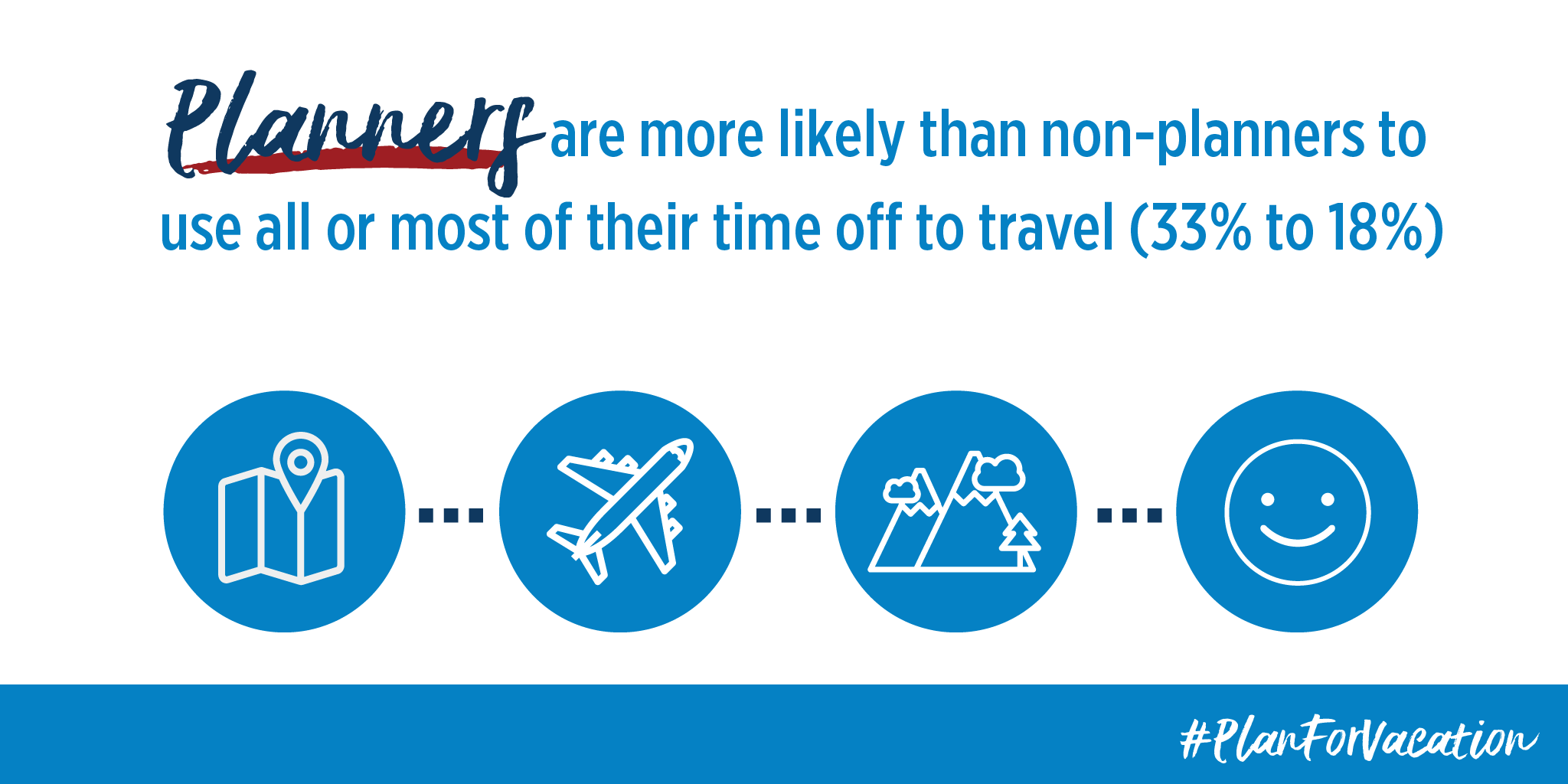 Time Off And Vacation Usage U S Travel Association time-off-and-vacation-usage-u-s-travel-association